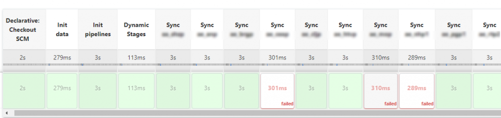 Jenkins Pipeline To Create And Trigger Jobs Dynamically Inside A Loop Mobabel